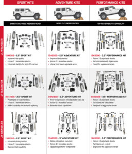 TeraFlex All-New Trail Select Series Suspension Systems – TeraFlex